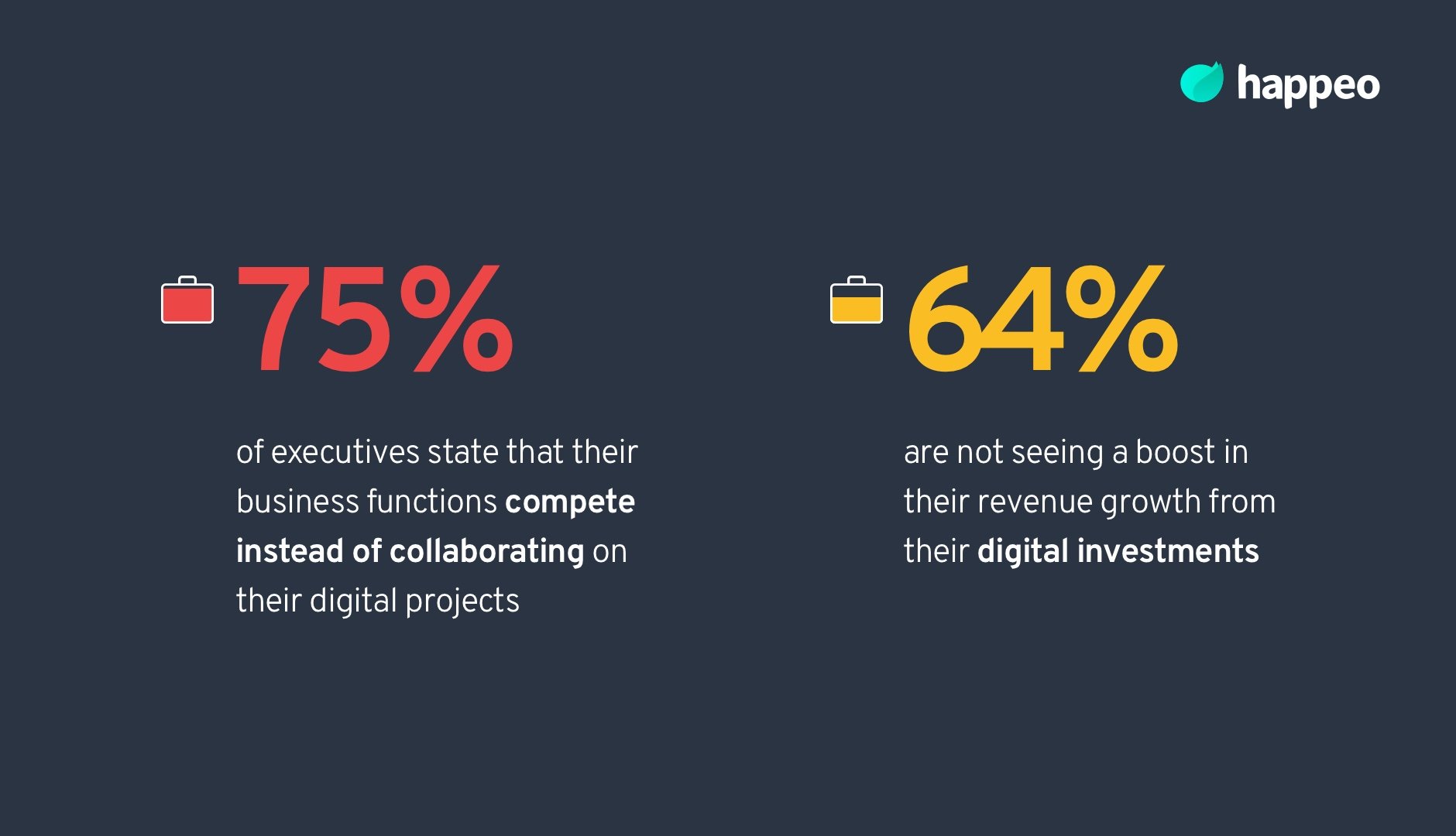 A Comprehensive Guide to Collaboration in 2021 | Happeo